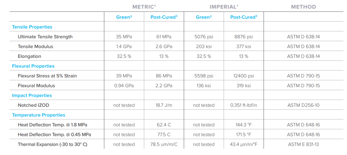 L'impression DLP, qu'est-ce que c'est